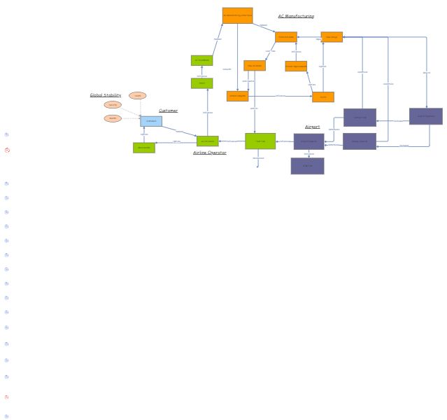 AC Manufacture Causal Loop | Insight Maker