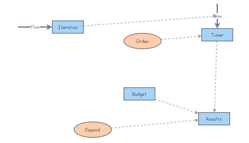 Clone of Loop | Insight Maker