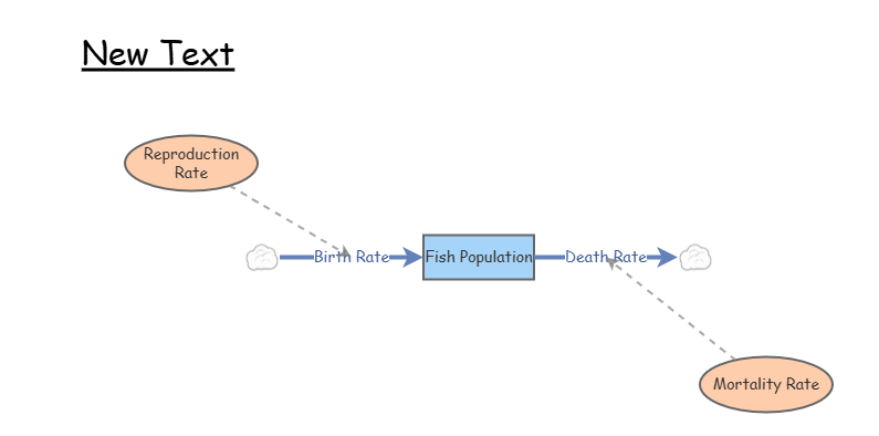Fish Population Dynamics in a Lake | Insight Maker