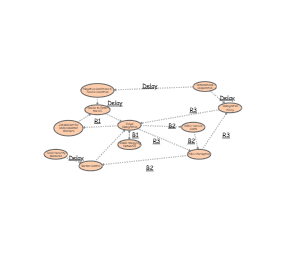 Casual Loop Diagram Part 2 | Insight Maker