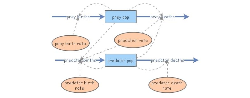 competition | Insight Maker