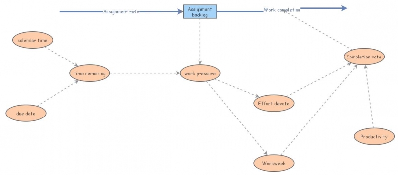 basic loop | Insight Maker
