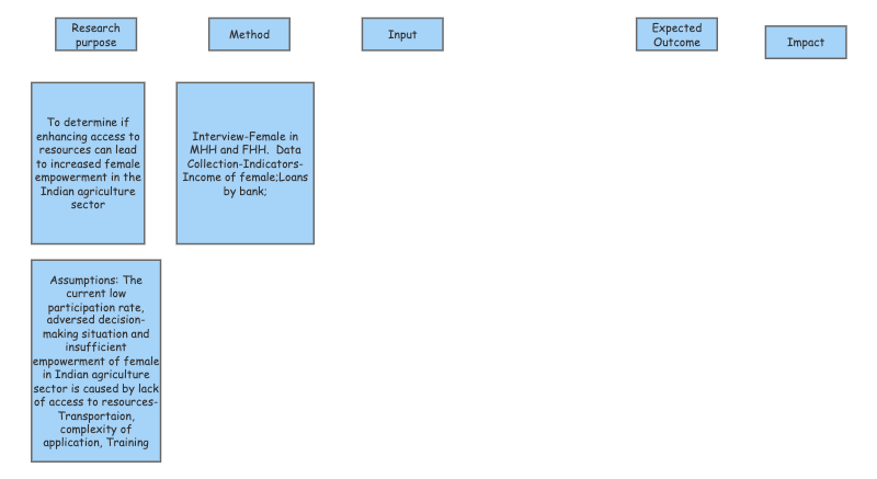 My Insight | Insight Maker