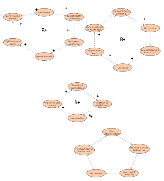 Root Causes | Insight Maker