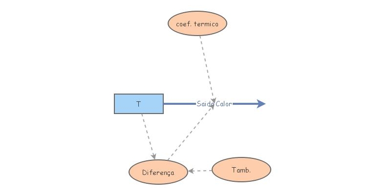 aula_1.1 | Insight Maker
