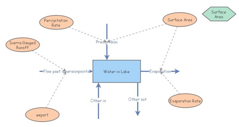Mono Lake V2 | Insight Maker