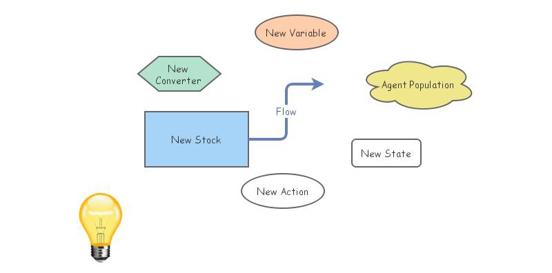 Concept Map | Insight Maker