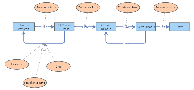 Disease Prevention v2 | Insight Maker