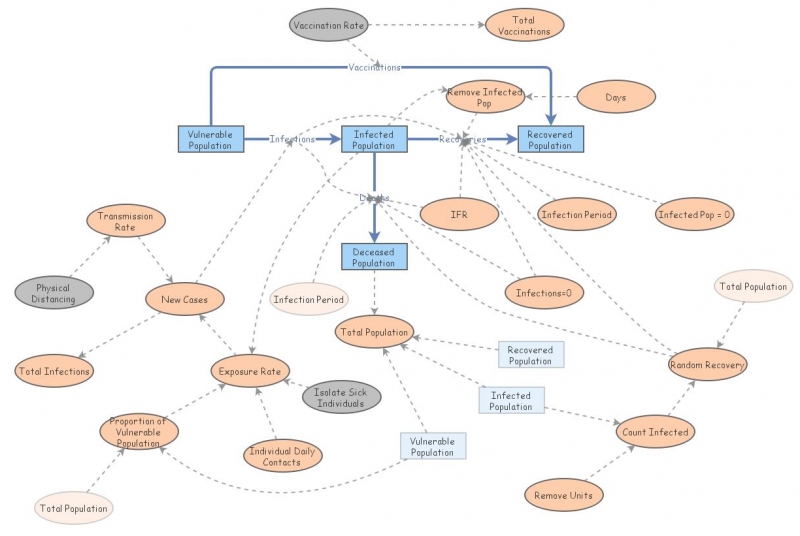 COVID Model - Infection Rate and Exposure Parameters | Insight Maker