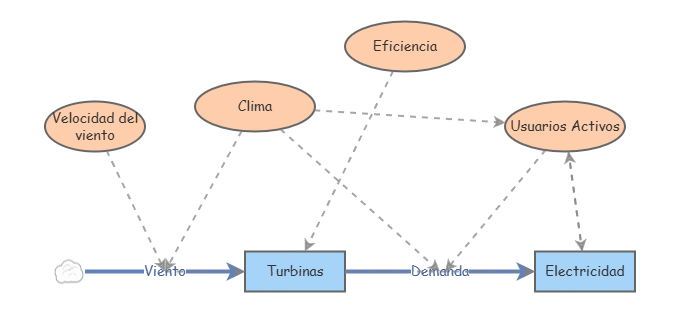 Clone of Electricity | Insight Maker