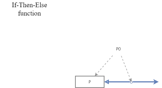 If-then-else function | Insight Maker