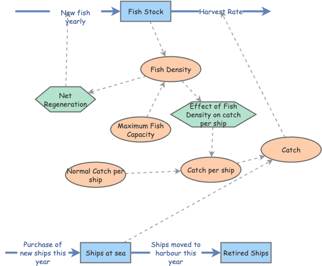 Nat. fish clone | Insight Maker