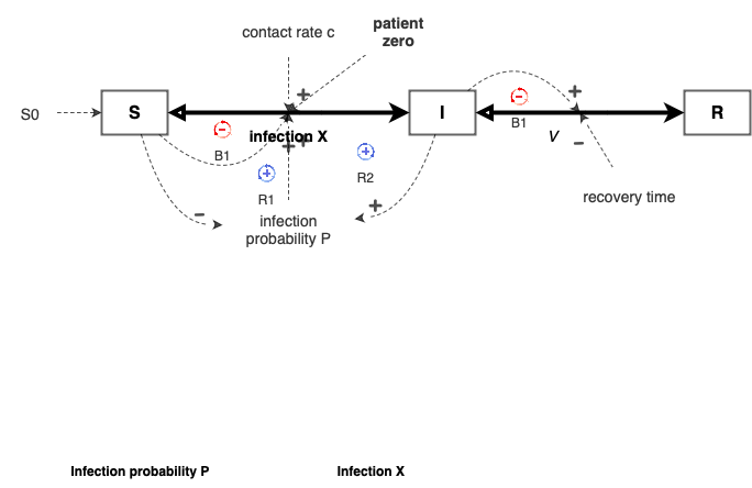 SIR model_v4 | Insight Maker