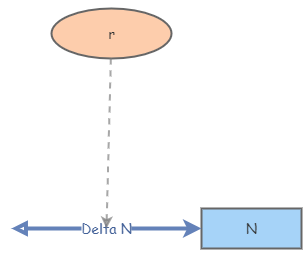 Basic Exponential Growth r | Insight Maker