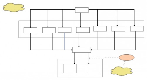 Clone of Classroom Environment Variables | Insight Maker