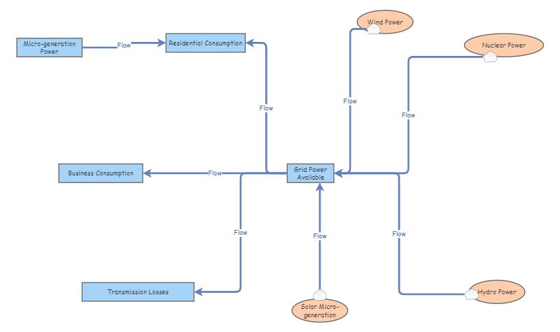 Electricity Inflow and Outflow Model for Ontario Municipality | Insight ...