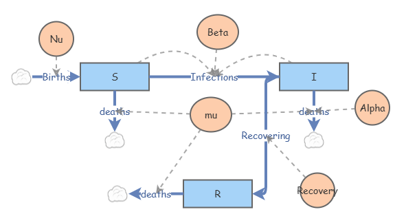 SIR Model | Insight Maker
