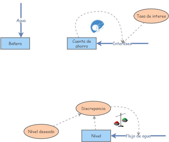 basics | Insight Maker