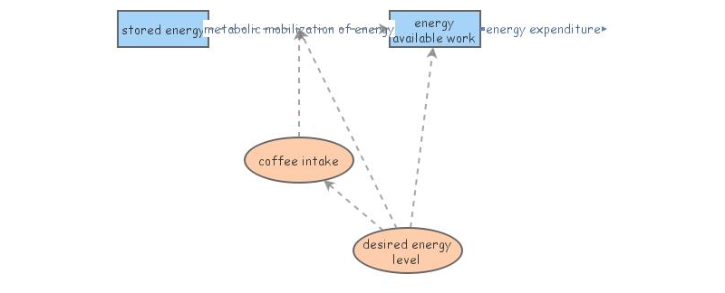 Stabilizing Feedback Loop | Insight Maker