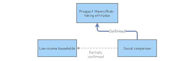 Thesis insight | Insight Maker