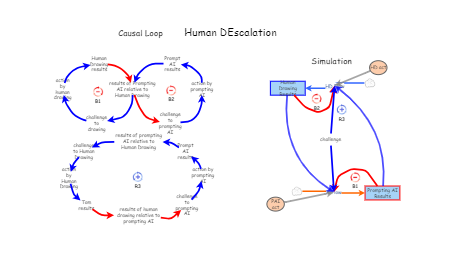 Escalation - attempt for AI & human interaction | Insight Maker