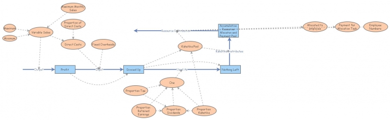 Generating a Pool | Insight Maker