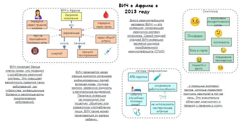 Clone of Clone of HIV | Insight Maker