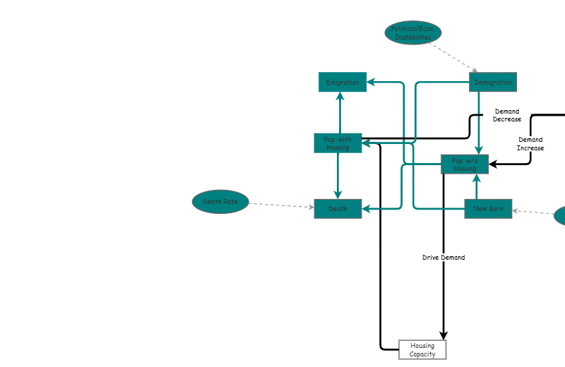 Population_Dynamic | Insight Maker