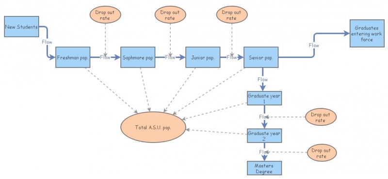 211 quiz | Insight Maker