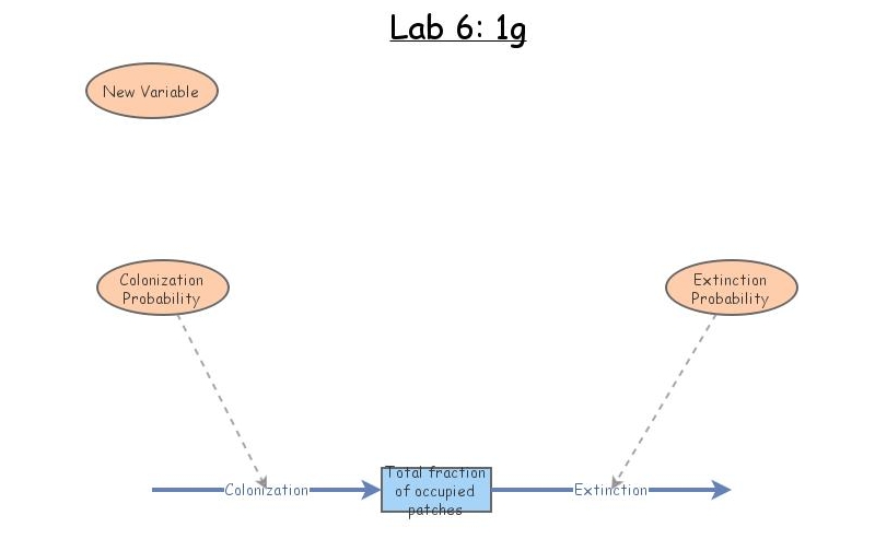 Lab6 1g | Insight Maker