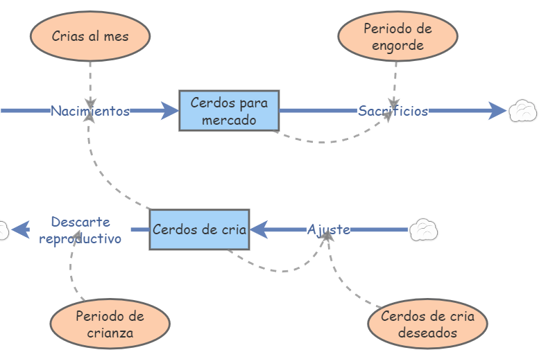 Lab 3 | Insight Maker