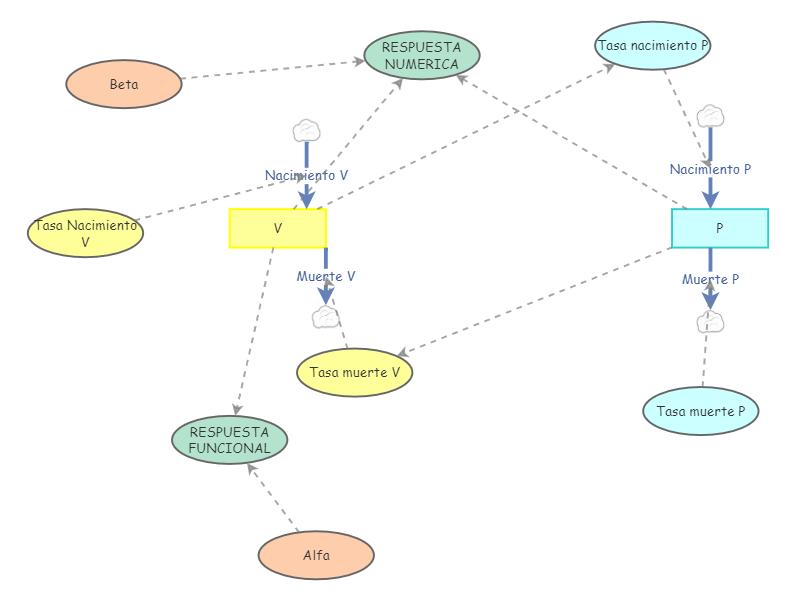 Clone Of Clone Of Clone Of Clone Of Clone Of Modelo De Depredación L