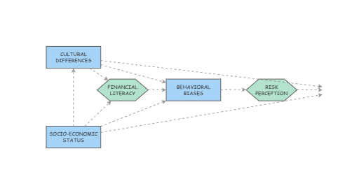 RM DIAGRAM | Insight Maker