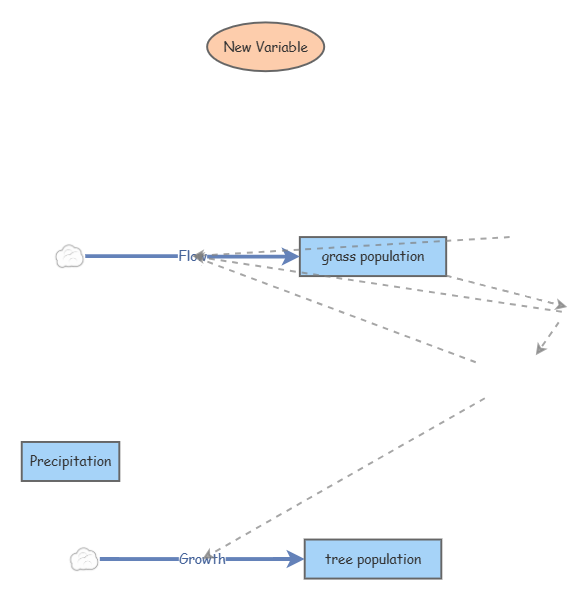 Plant Growth Model | Insight Maker