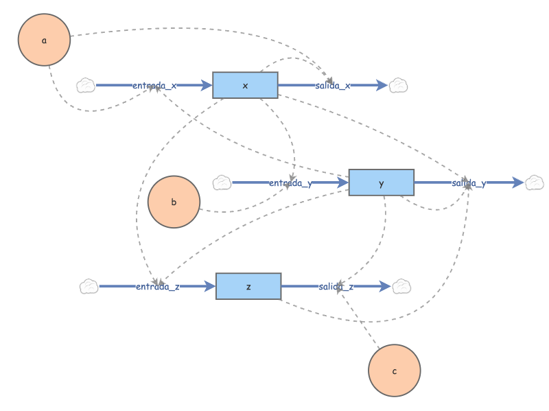 modelo_base | Insight Maker