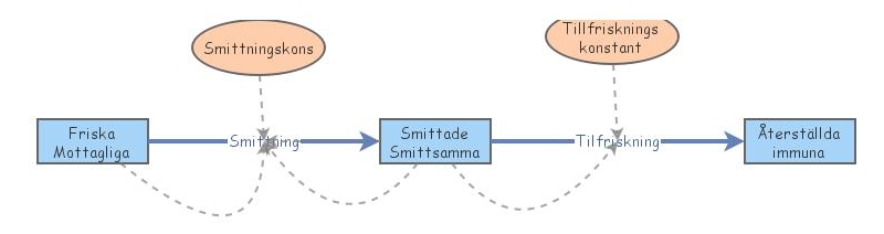 Sir modell | Insight Maker