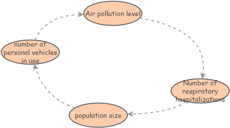 final project | Insight Maker