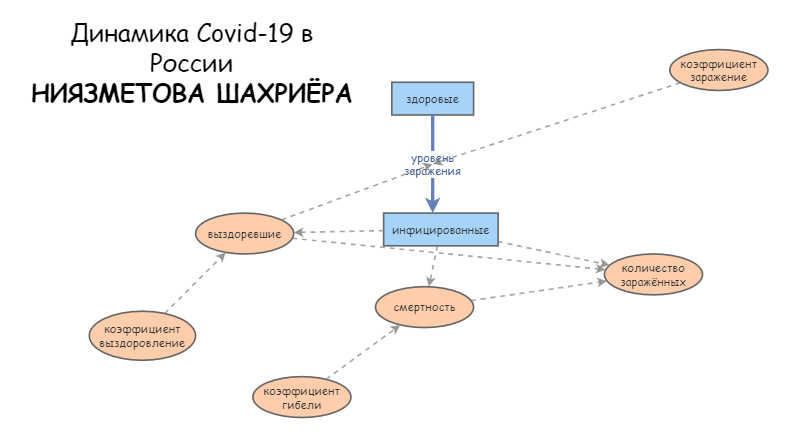 Clone of Ph_Covid19SDM_AngelKateCacayan | Insight Maker