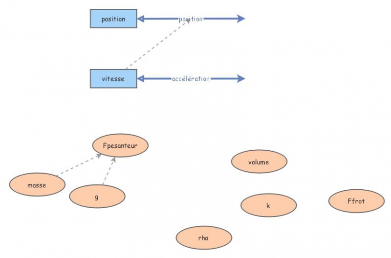 ex8_chilou | Insight Maker