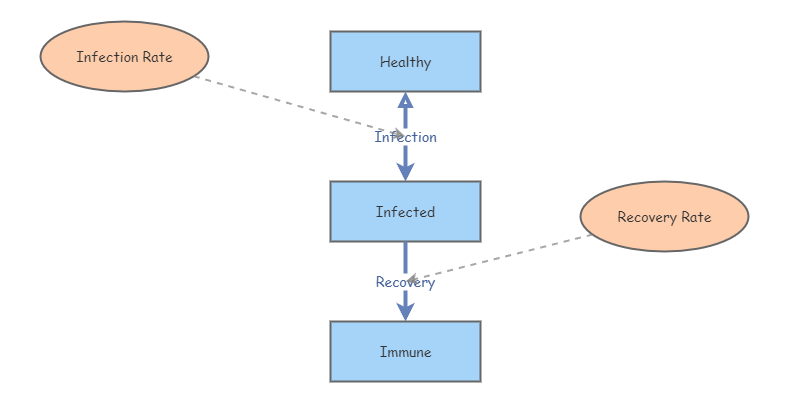 Disease_Dynamics_Brad_D | Insight Maker