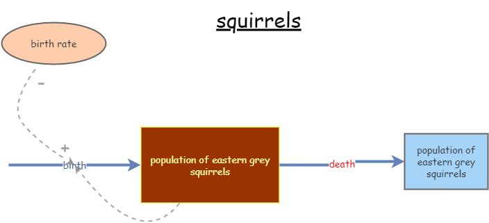 rgb- variables | Insight Maker