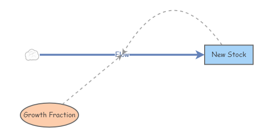 Exponential Growth | Insight Maker