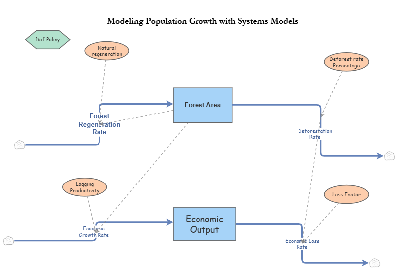 Clone of Simple Population Growth | Insight Maker