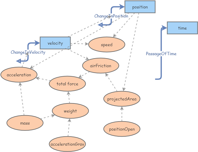 Projectile Motion - Air Resistance with Parachute | Insight Maker