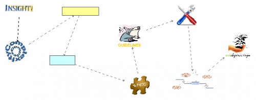 Clone of Modeling & Simulation with Insight Maker | Insight Maker