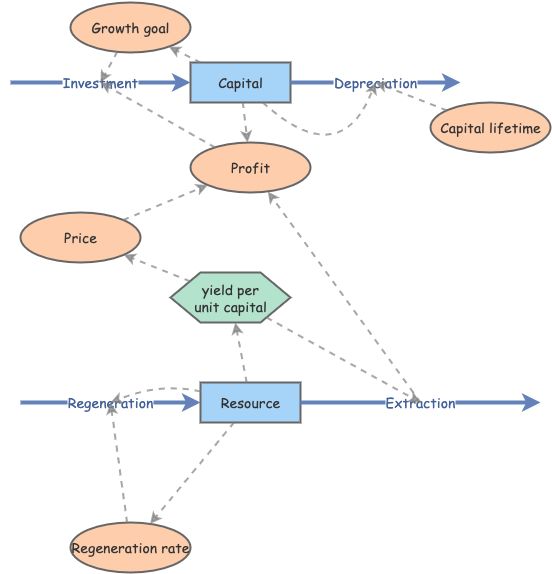 week 5 inclass | Insight Maker