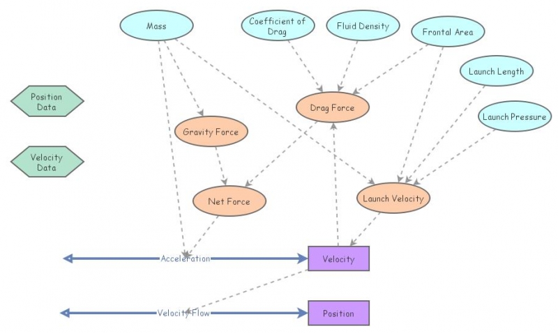 Revised Rocket Model | Insight Maker