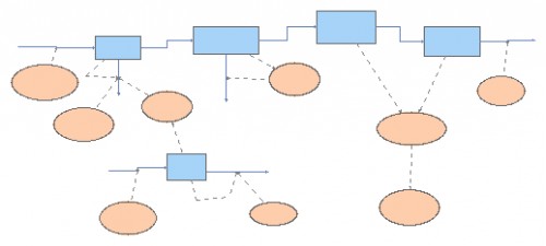 EPO Model | Insight Maker