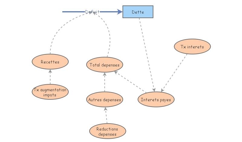 Le modèle "touche du doigt" | Insight Maker