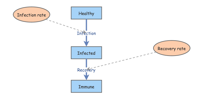 Task 1 | Insight Maker